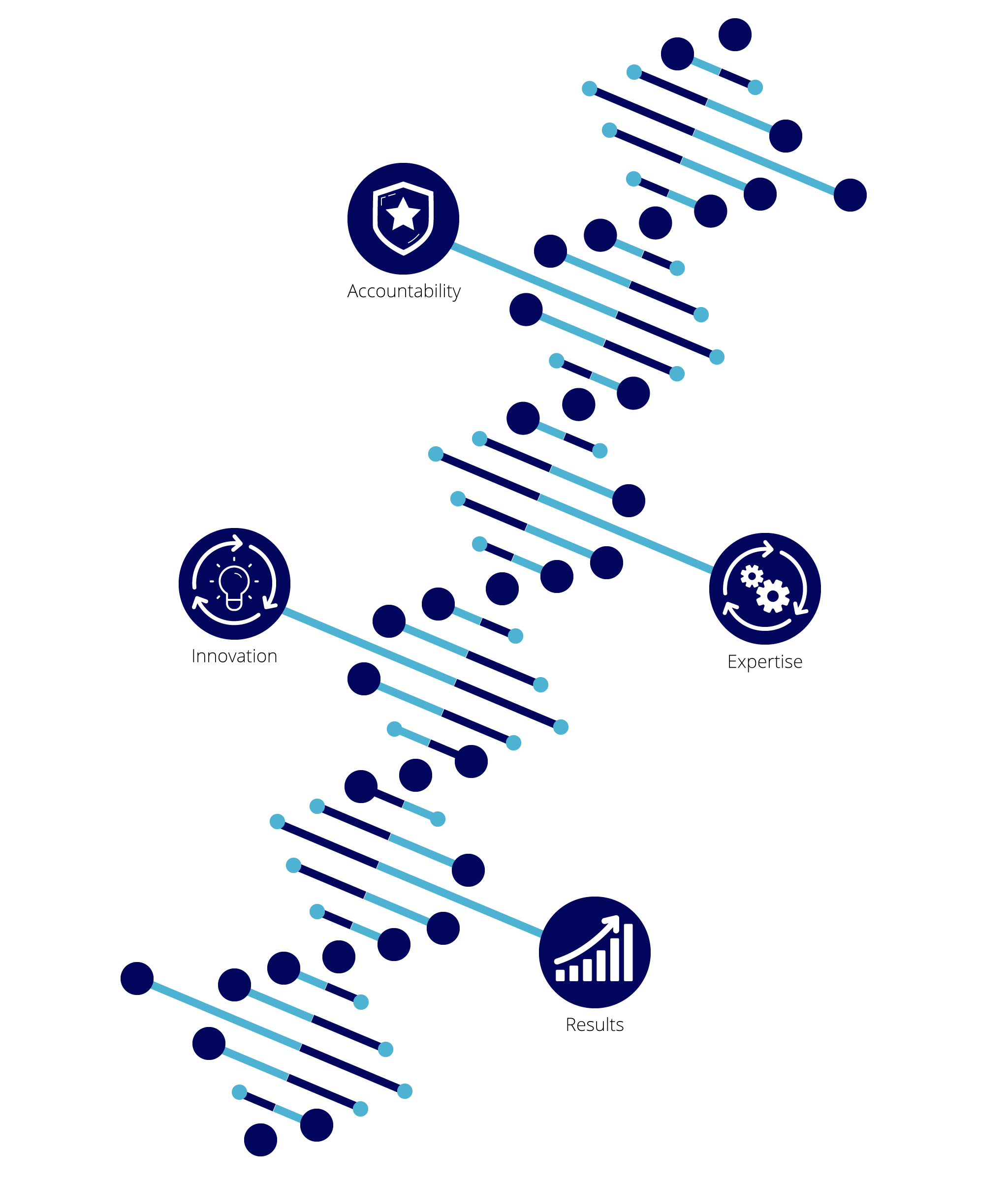 About xTuple ERP solutions