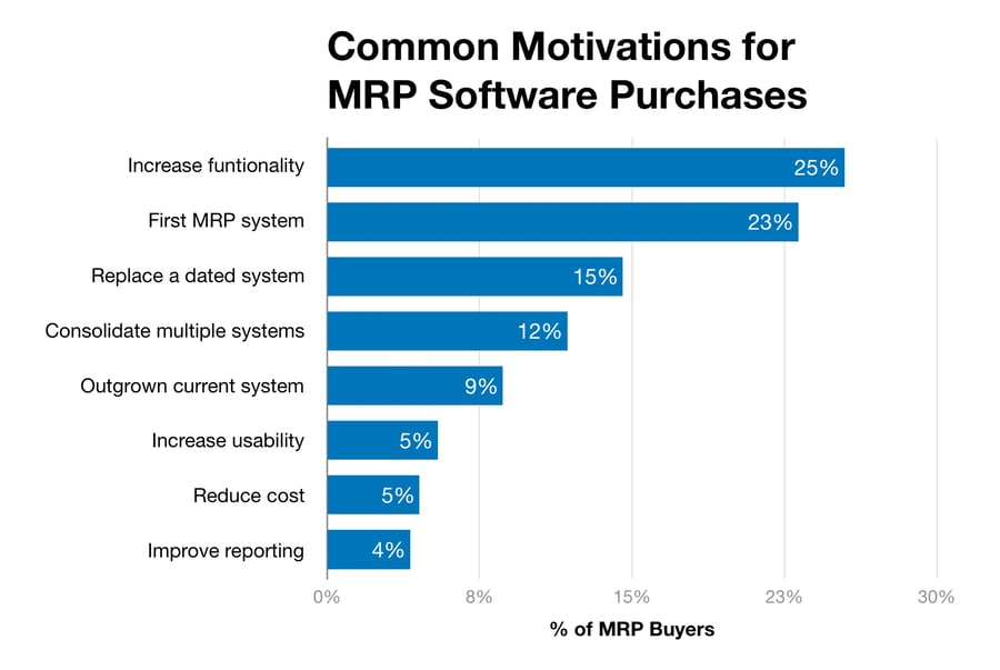 Report: MRP Software Buyer Trends