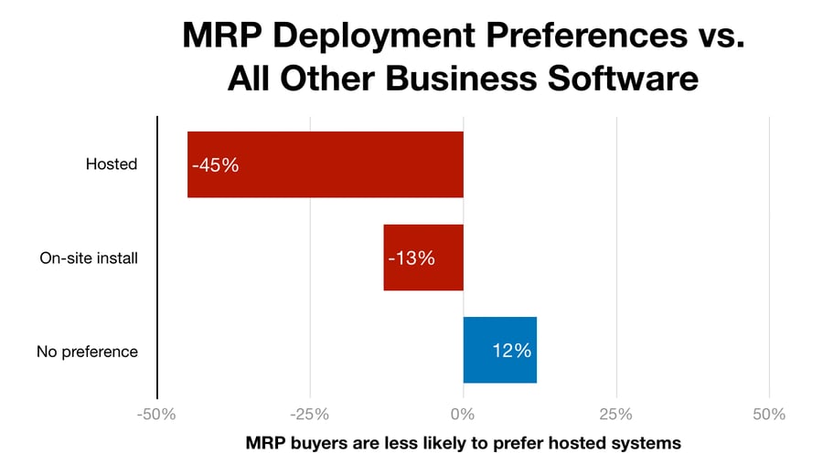 Report: MRP Software Buyer Trends